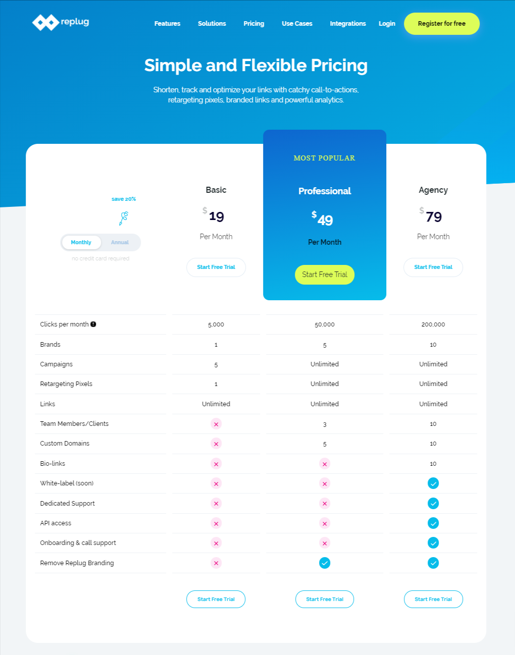 10 Best URL Shorteners: How to Create Good-Looking Links | eSputnik Blog