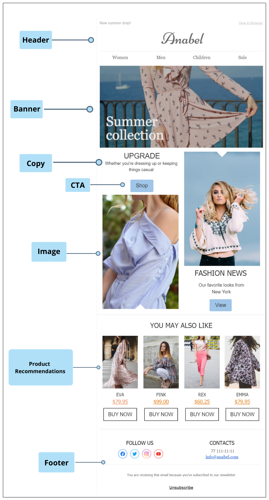 How to Create an Adaptive Email Template in a Drag-and-Drop Email ...