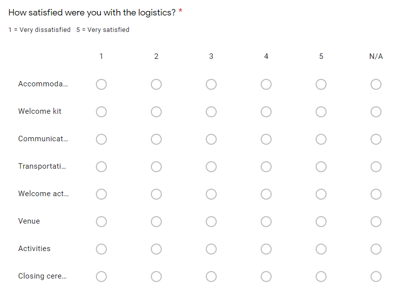 How to Create a Survey in Google Forms and Add it to Email