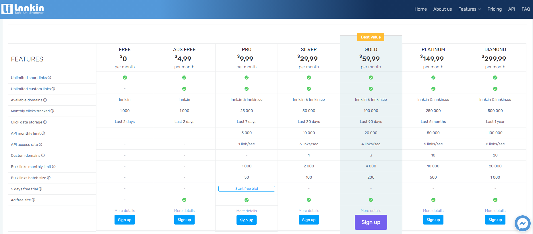 10 Best URL Shorteners: How to Create Good-Looking Links | eSputnik Blog