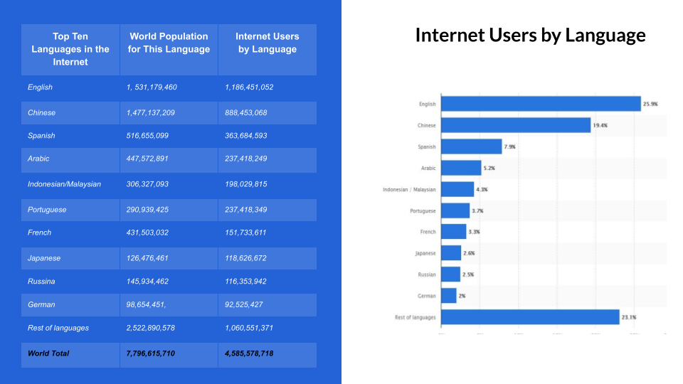 Multilingual Marketing Strategy for Customer Retention | Blog