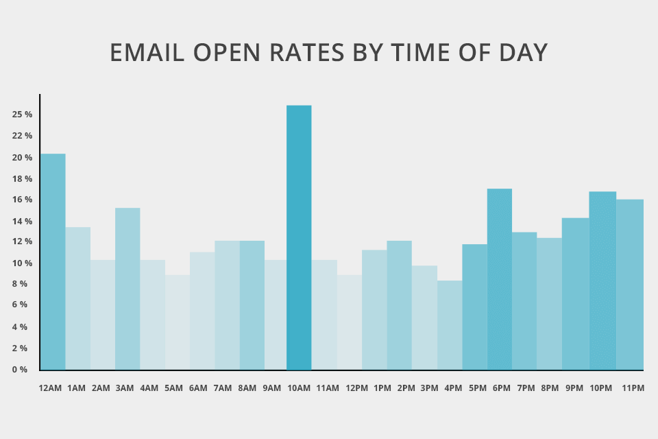 Email Marketing Tips for Photographers | Blog