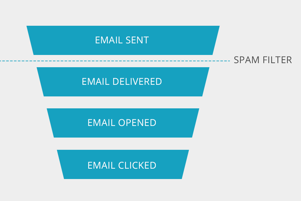Email Marketing Tips for Photographers | Blog