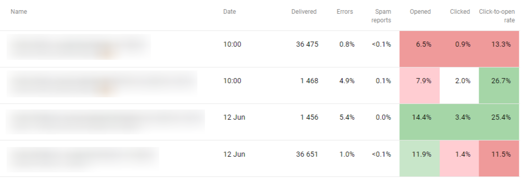 What Is Email Marketing? | Blog