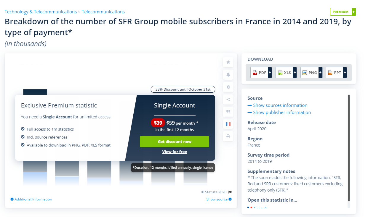 What Is Gated Content and How to Use It in Email Marketing | Blog