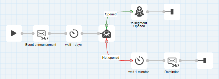 How to Create a Perfect Webinar Invitation Email | Blog